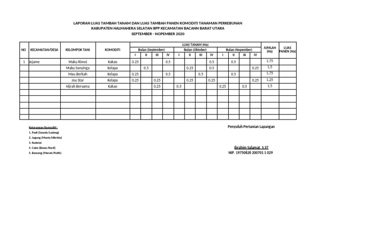 3. Laporan Data LTT 2020 | PDF