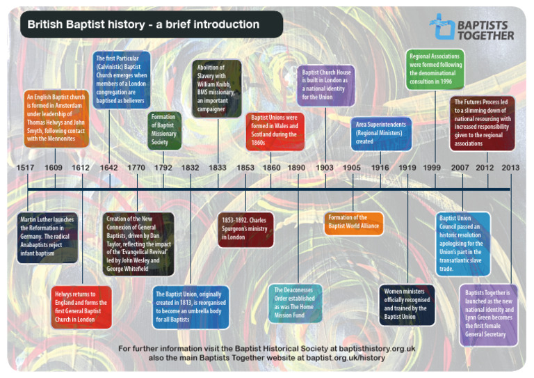 BaptistHistory Timeline v1.0 | PDF | Baptists | Christian Movements