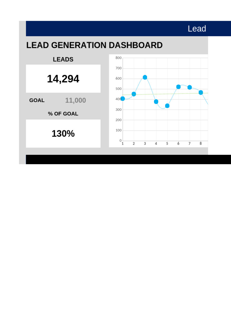 Lead Generation Dashboard Overview | PDF