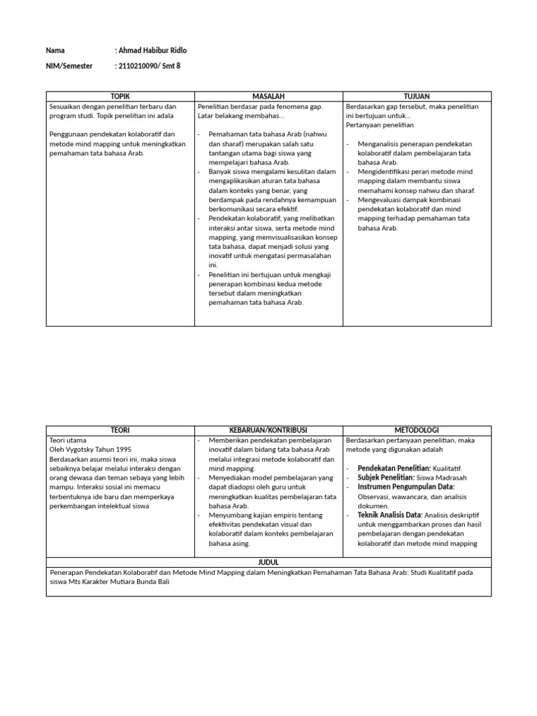 Mind Map | PDF