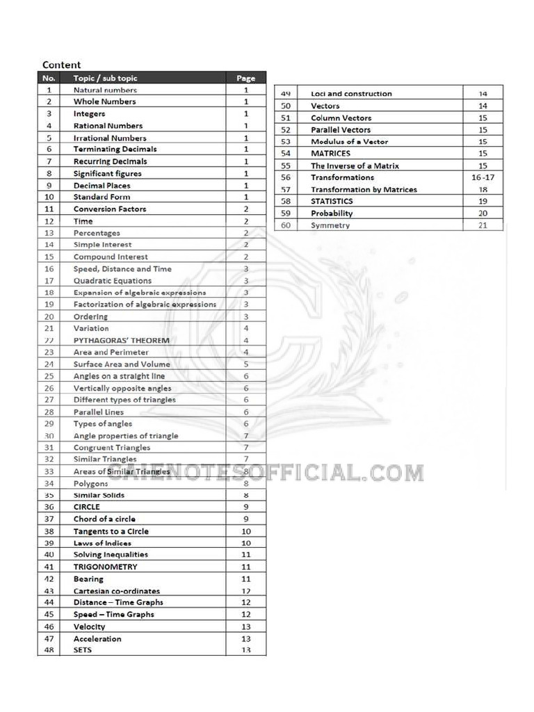 Maths Formula Sheet O Level - Caienotesofficial | PDF