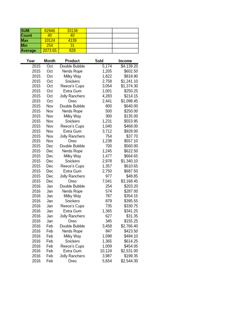 Level_5_6_Subtotals | PDF
