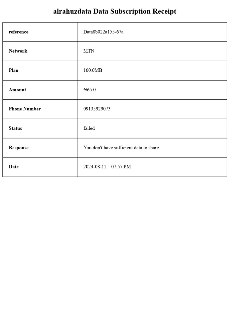 Data Receipt 9017 | PDF