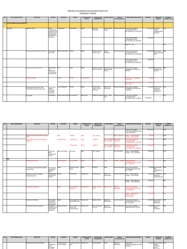 RUK GABUNG Ispa Diare Dan Kestrad | PDF