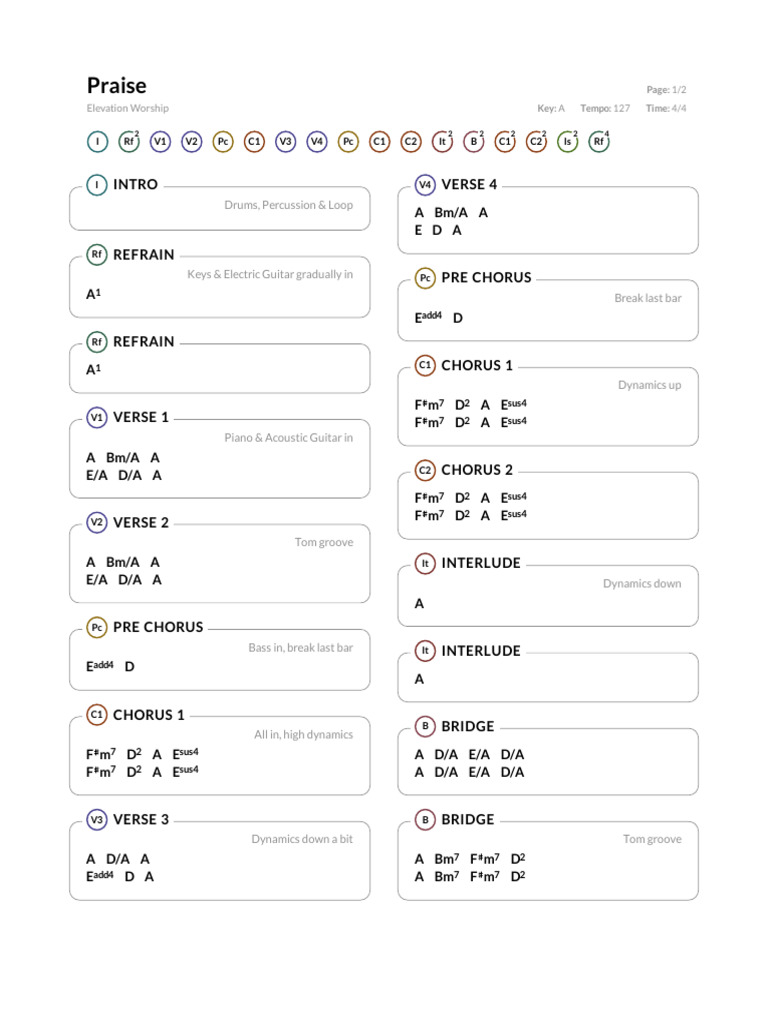 Elevation Worship: Praise Chords & Lyrics | PDF | Song Structure | Refrain