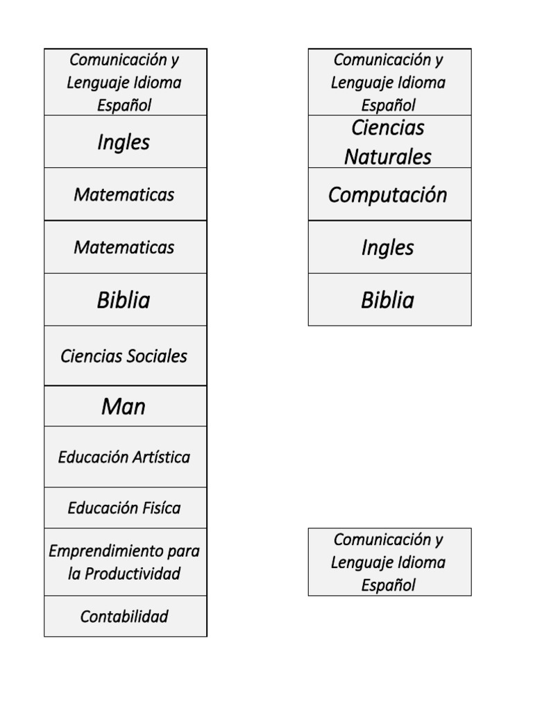 Stikers Materias | PDF