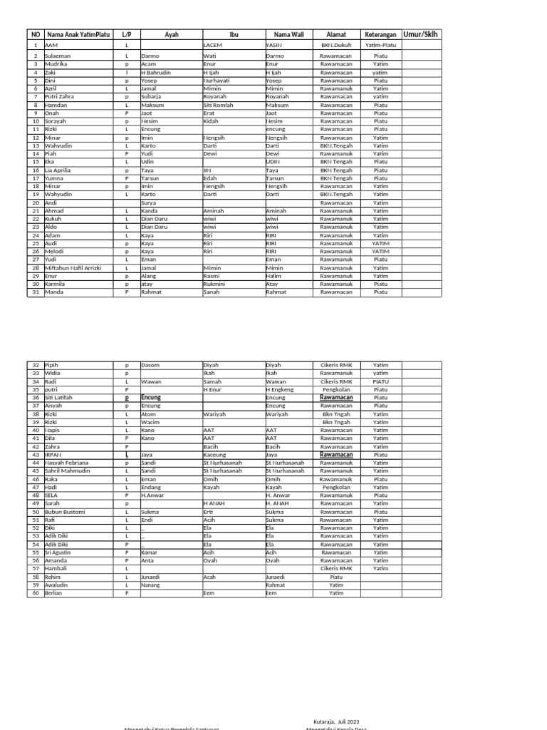 Data Yatim 2024 | PDF