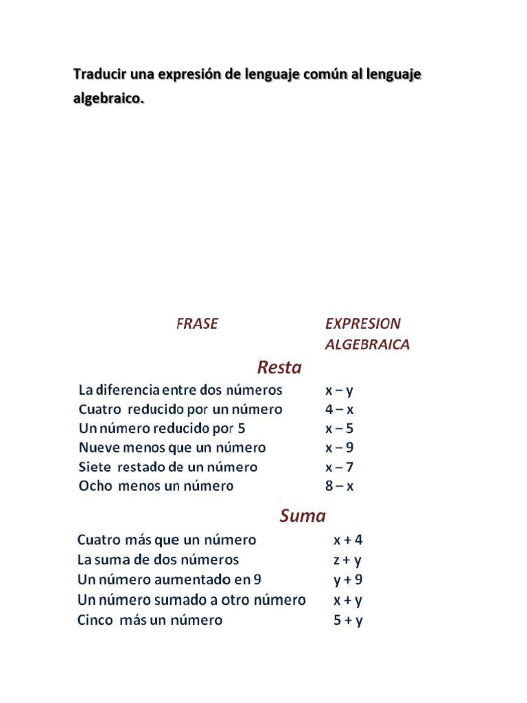 Traducir Una Expresión Algebraica Al Lenguaje Comú - 250210 - 101332 ...