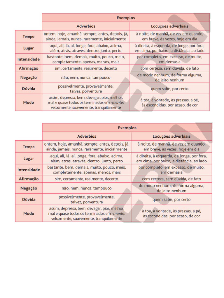 Advérbios | PDF