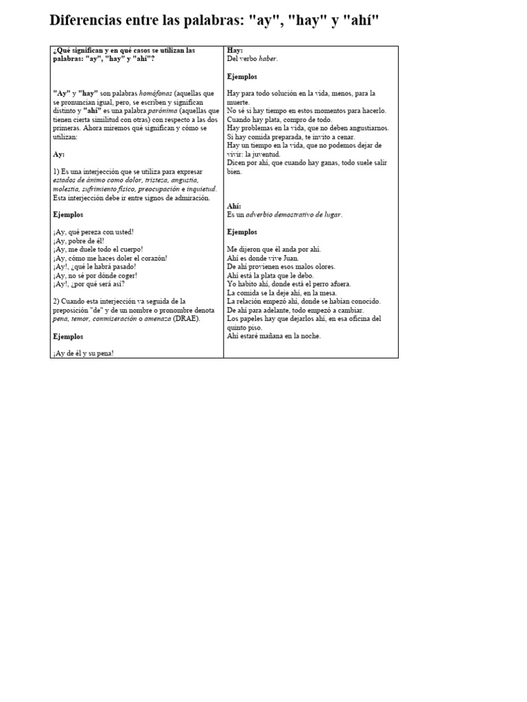 Uso de "ay", "hay" y "ahí" | PDF | Lingüística