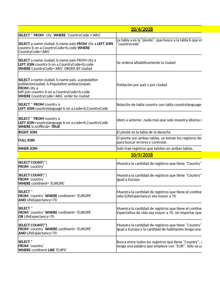 Tabla de Comandos Por Clase - MySQL-1 | PDF | Gestión de datos | Bases de datos