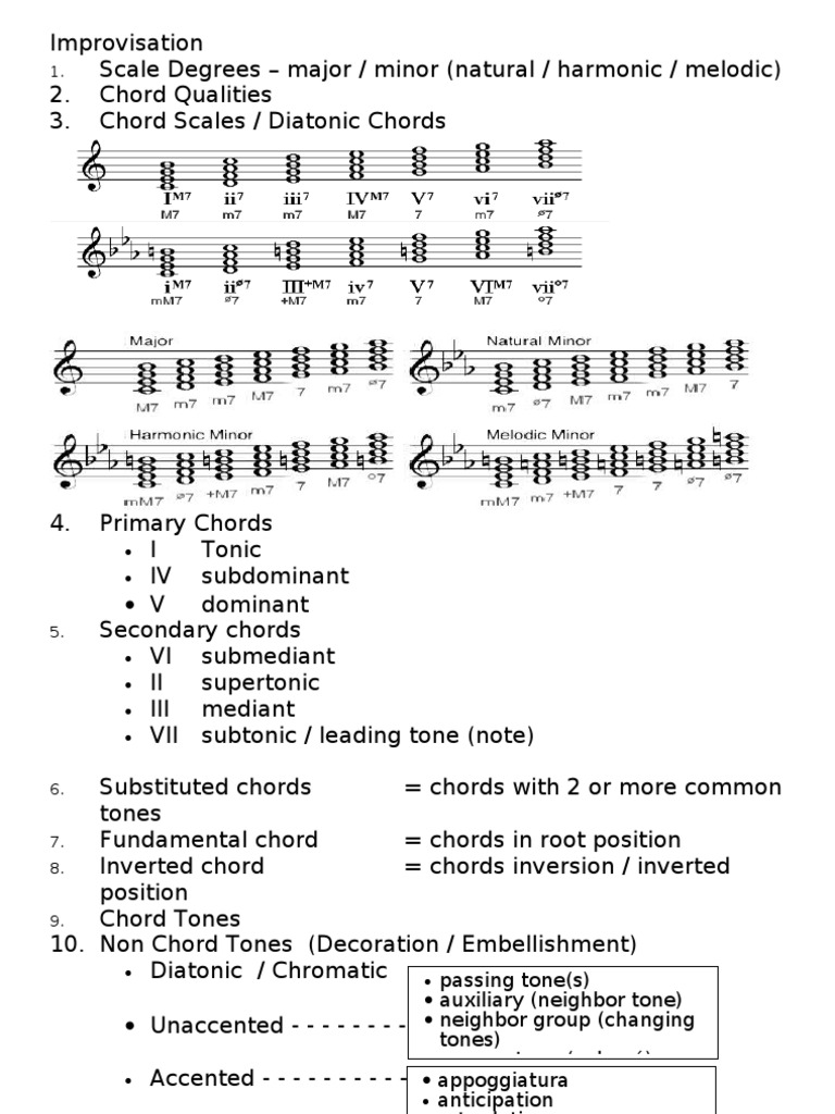 Some Musical Theory Conclusion | PDF | Musical Forms | Chord (Music)