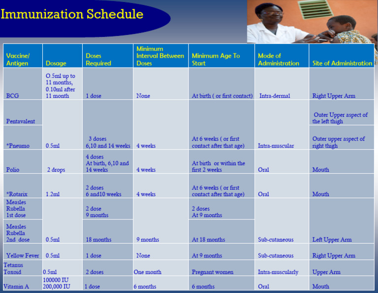National Immunization Schedule Overview | PDF