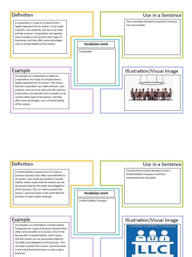 Vocabulary Chart Frayer Model-1 | PDF | Legal Liability | Limited Liability