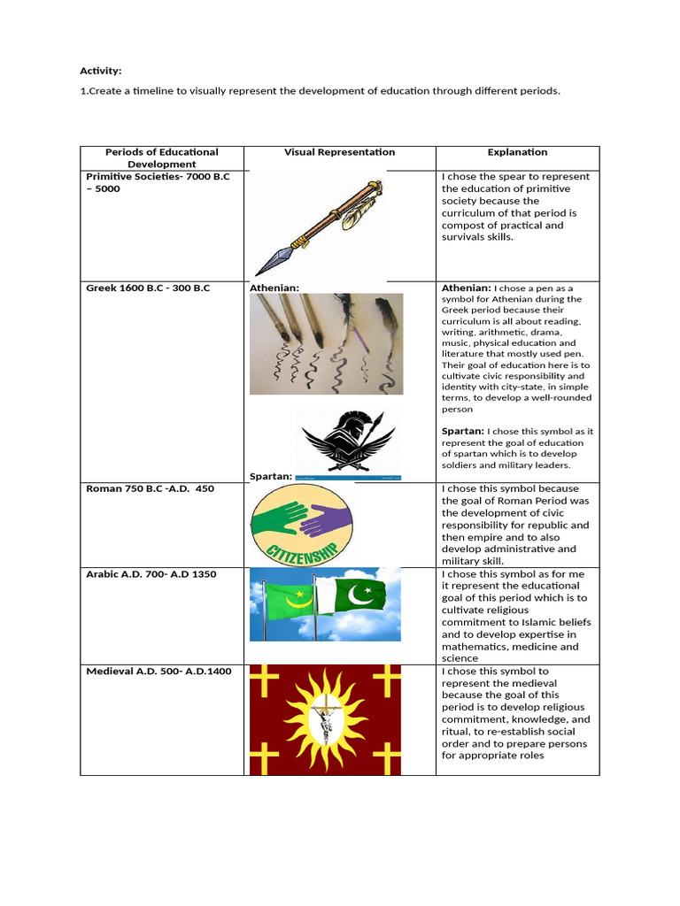 TC003-Historical Timeline Representation of Education and TESDA Report ...