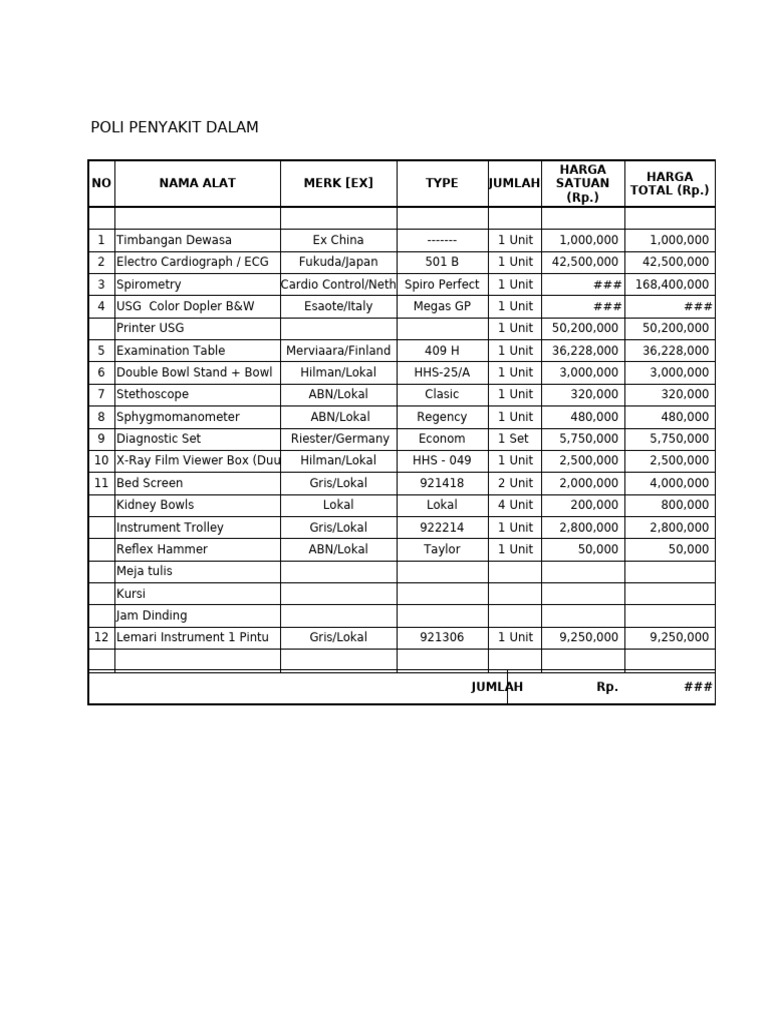 063 Poli Penyakit Dalam NHP | PDF