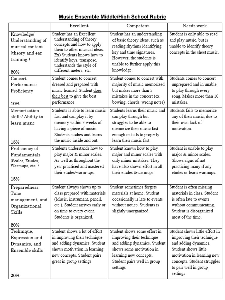 Music Ensemble Rubric for Students | PDF | Knowledge | Cognition