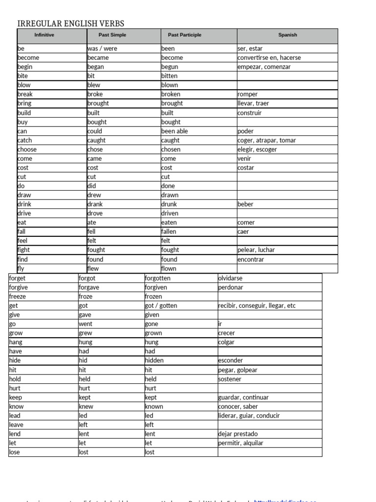 Verbs List 2025 | PDF | Semantic Units | Syntax