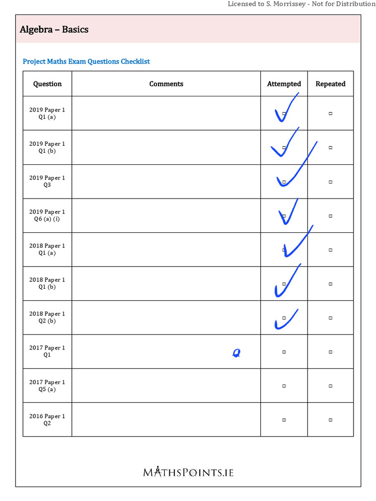 Algebra P1 Mathspoint Pdf Function Mathematics Equations