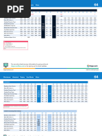 Isle of Skye Bus Timetable Overview | PDF | Public Transport | Transport