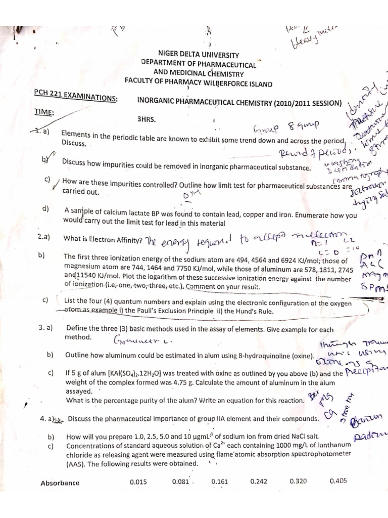 Pharmaceutical Inorganic Chemistry... PCH 221 Past Questions | PDF