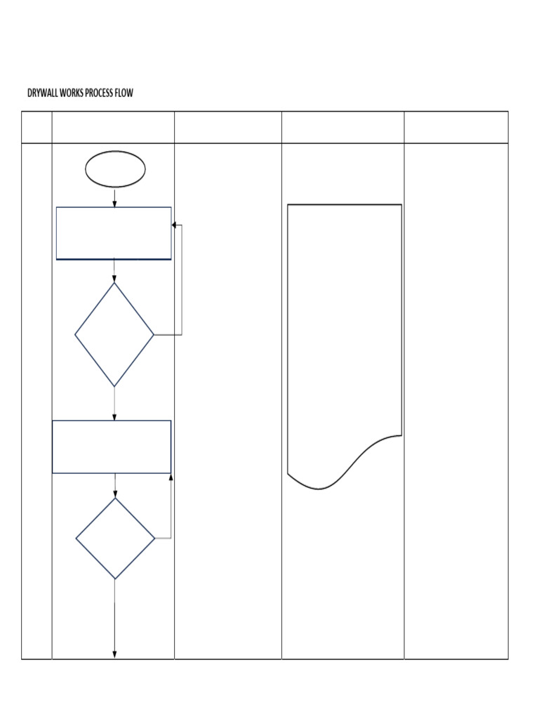 Drywall Works Process Flow Overview | PDF | Building Engineering ...