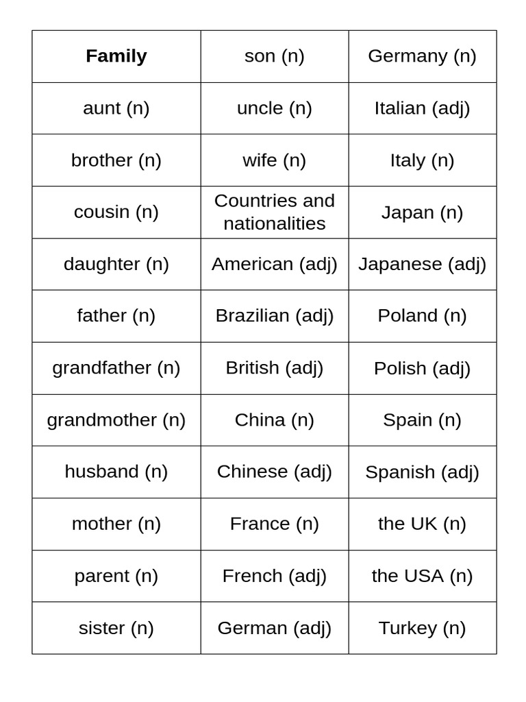 6th Grade Unit 1 | PDF