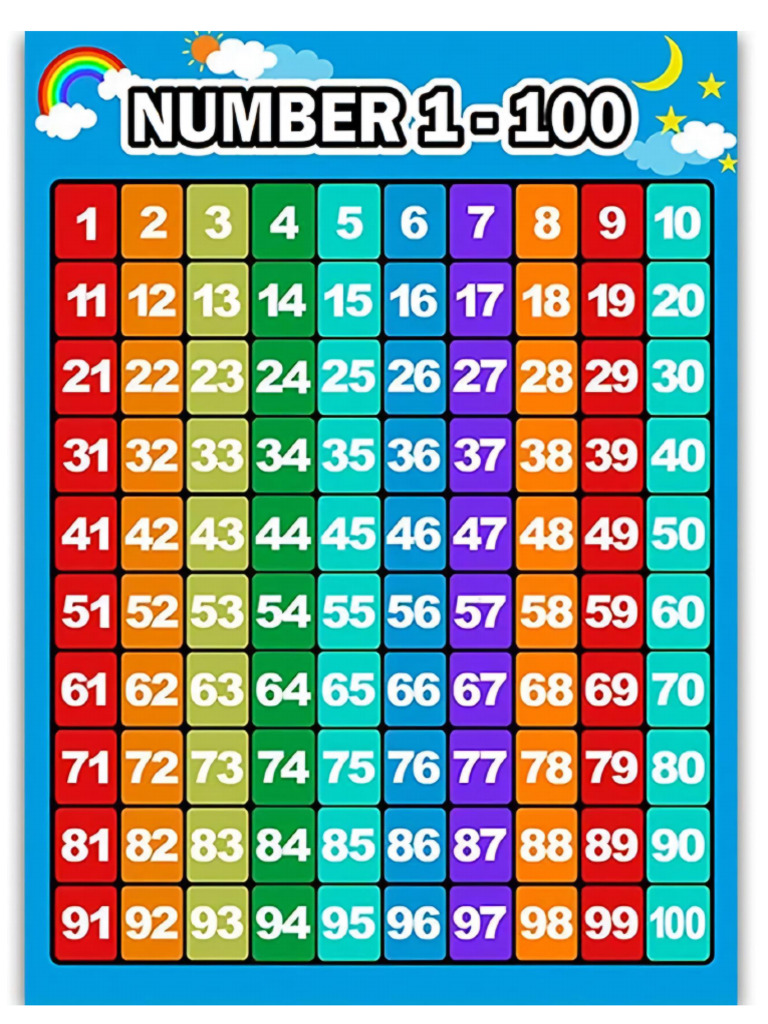 Numeros de 1 Al 100 | PDF