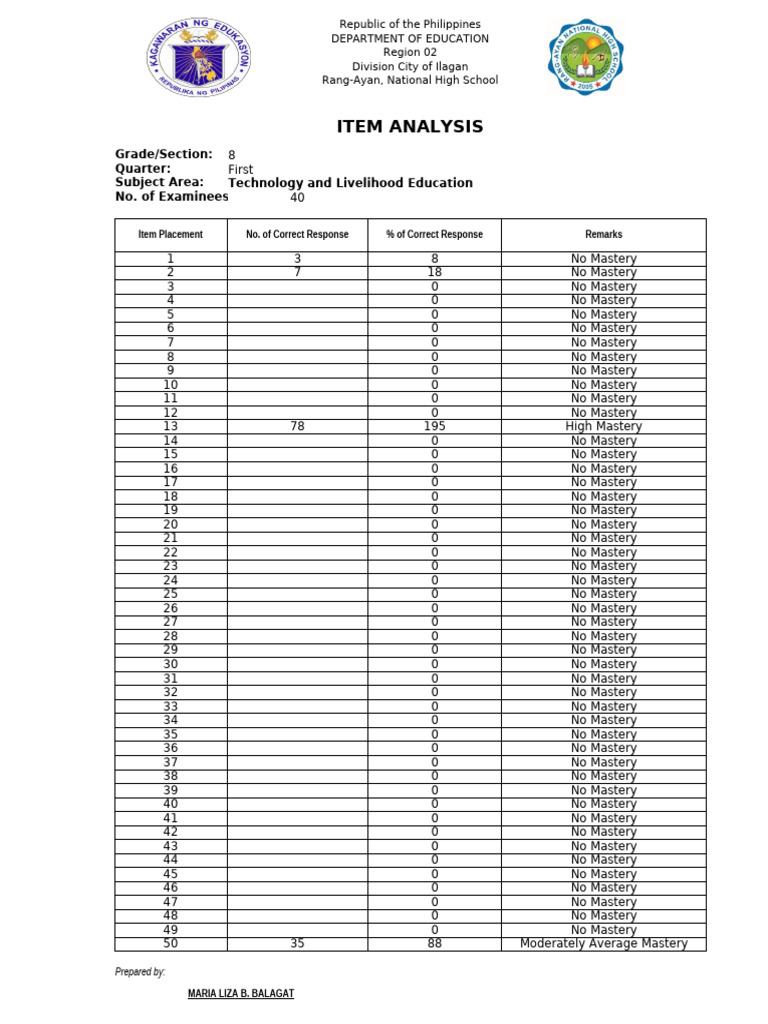 Item Analysis Depedclick | PDF | Evaluation Methods | Tests