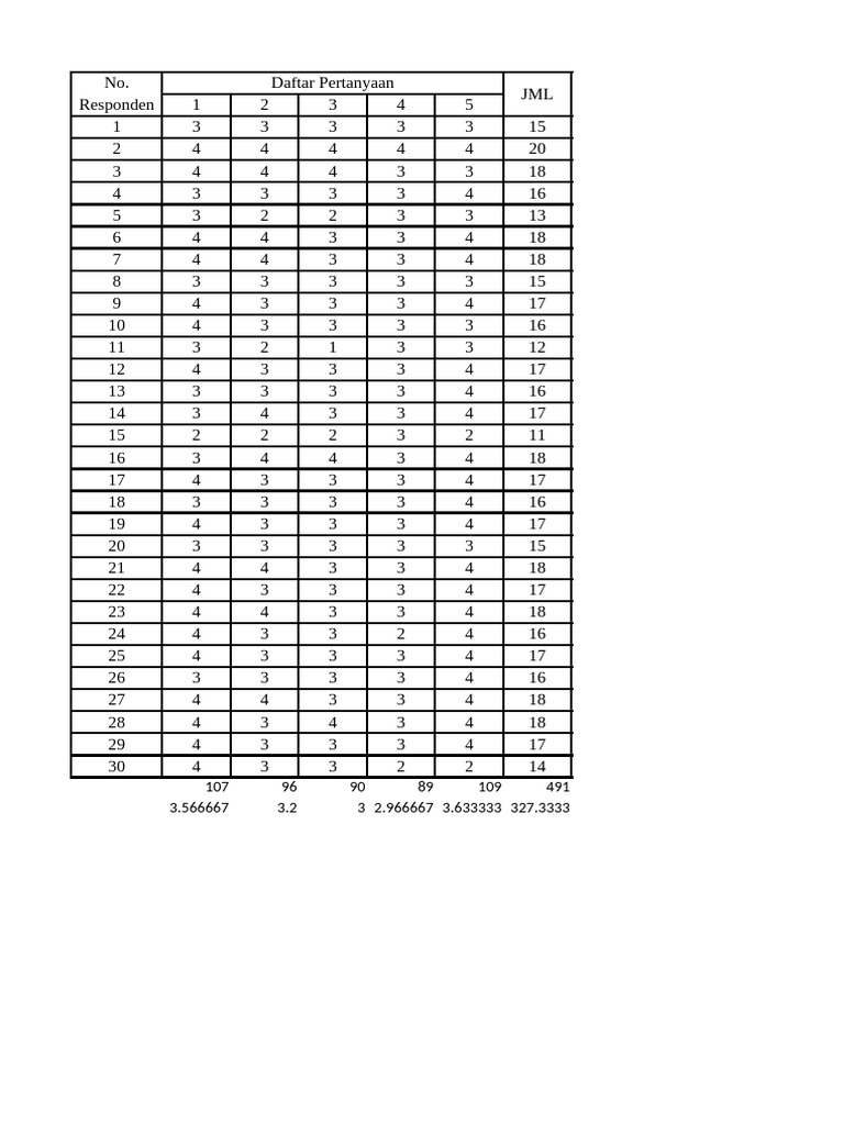 Frekuensi Data | PDF