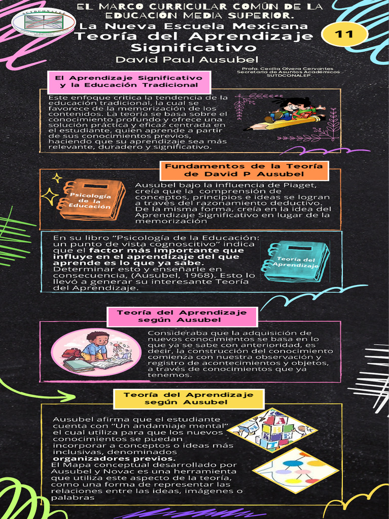 Infografia_Aprendizaje_Significativo | PDF | Teoría de la educación | Neurociencia