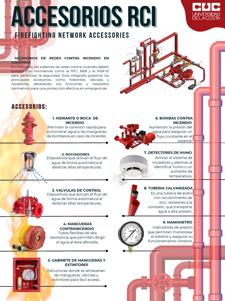 Info. Rci | PDF | Tubería (transporte de fluidos) | Sistema de ...