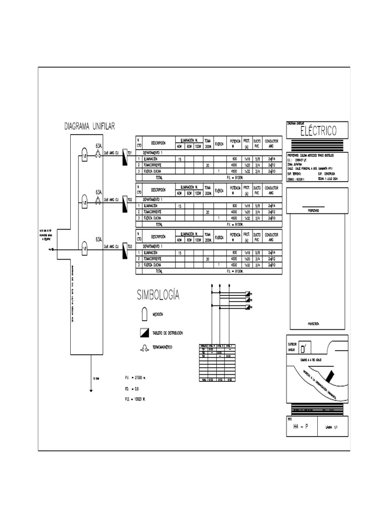 UNIFILAR Model3 | PDF