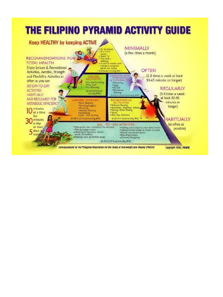 Pyramid of Physical Activities | PDF
