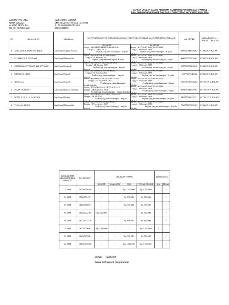 Format Usulan Tamsil 2024 | PDF