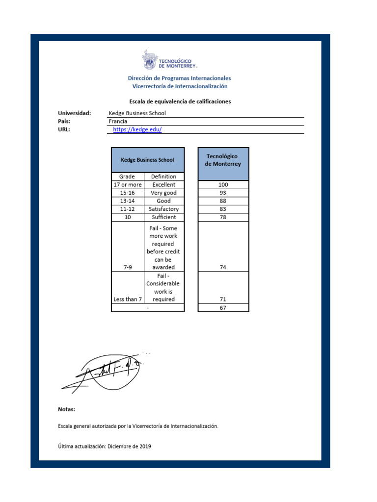 KedgeBS-Escala de Calificaciones | PDF