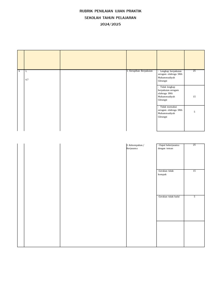 Rubrik Penilaian Praktek Pjok 2025 | PDF