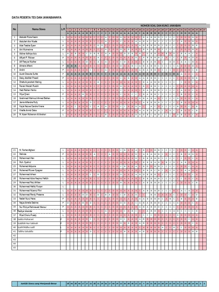 Analisis Pat PPKN | PDF