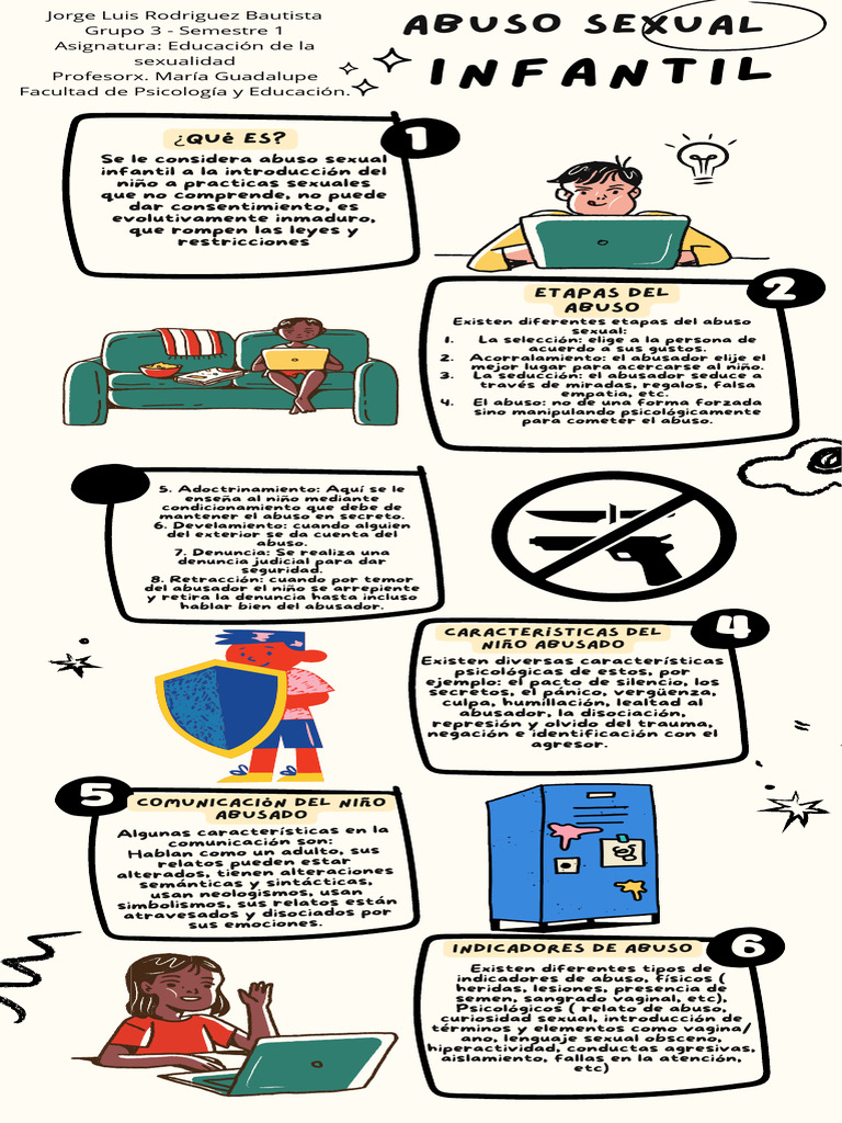 Infografia Abuso Sexual Infantil | PDF | Abuso sexual | Violencia