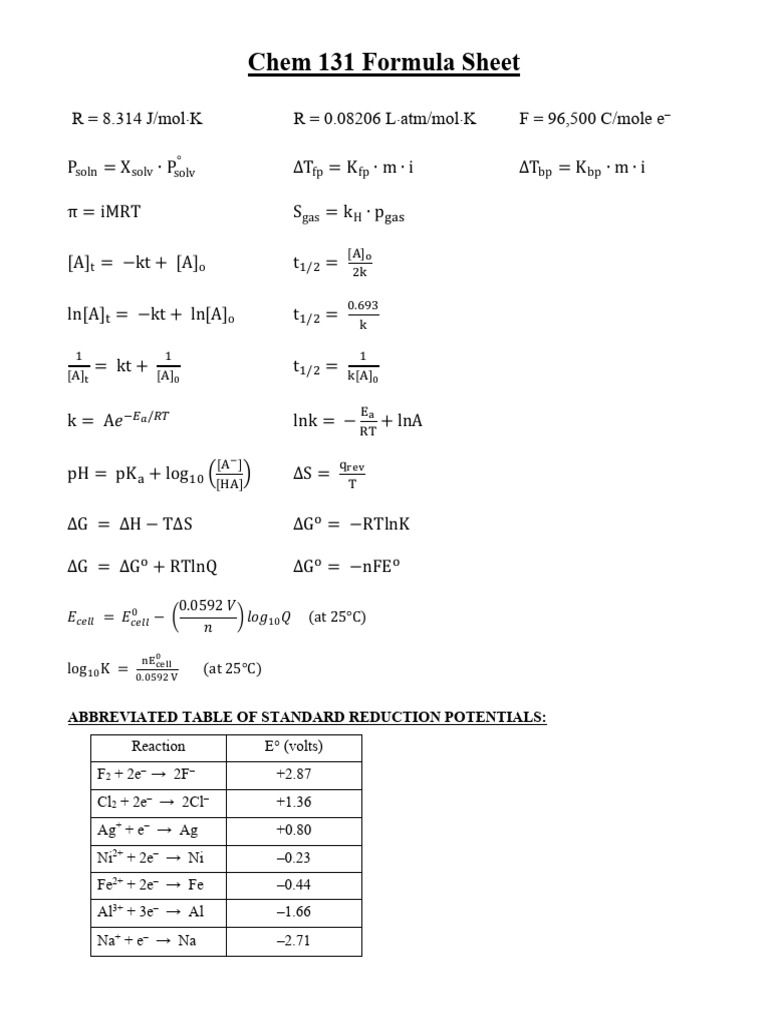 AP Chemistry Formula Sheet | PDF | Chemical Compounds | Chemical Elements