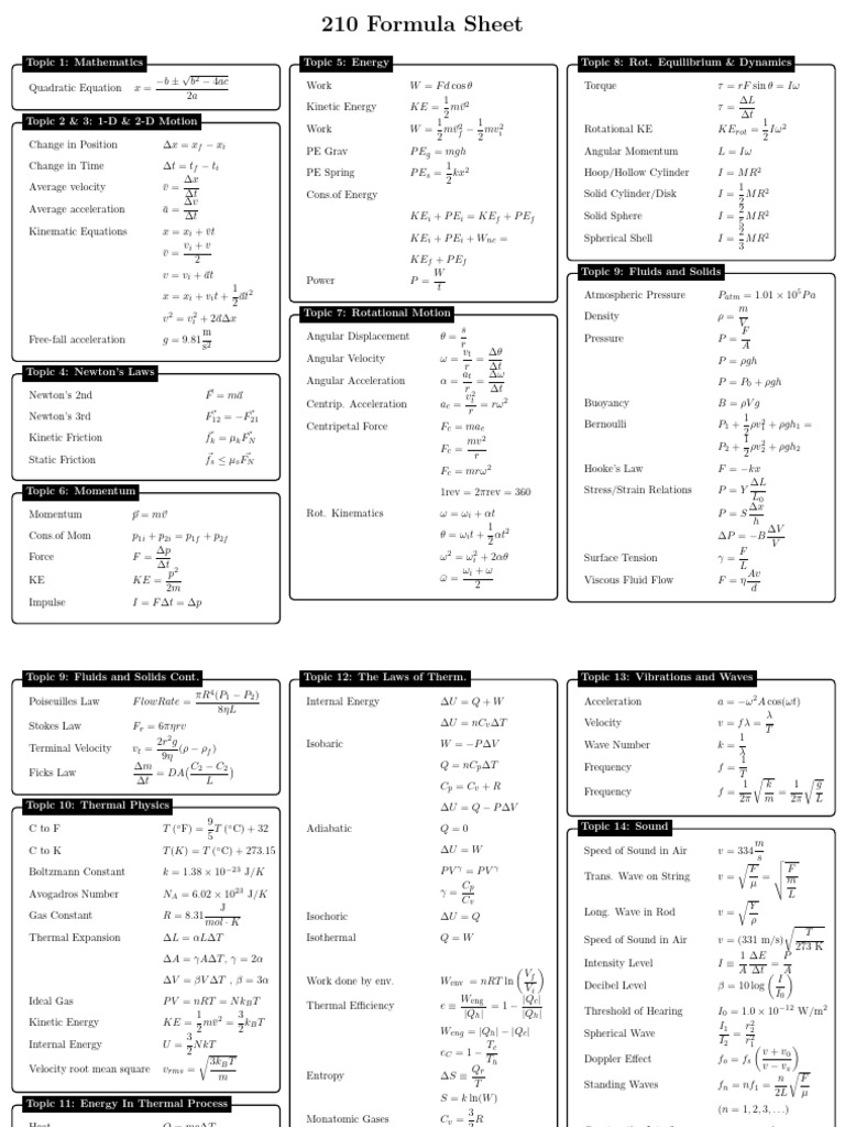 Comprehensive Physics Formula Sheet | PDF | Force | Kinematics