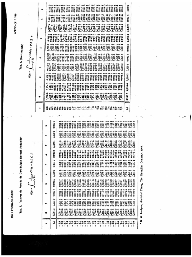 Tabela Normal Padrão | PDF