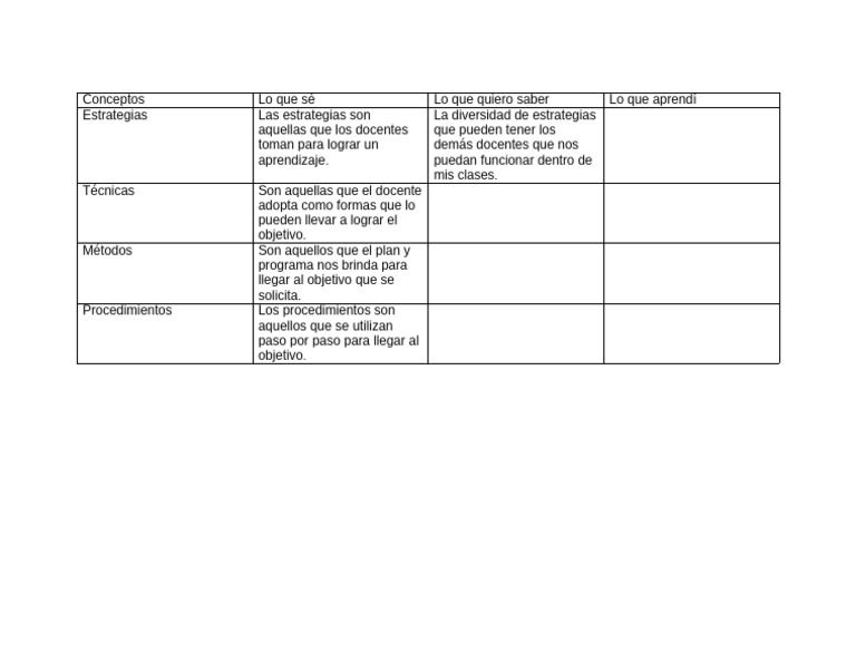 Cuadro Historia | PDF