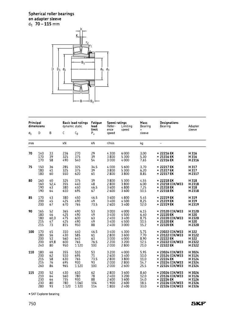 SKF Bearing Catalogue | PDF