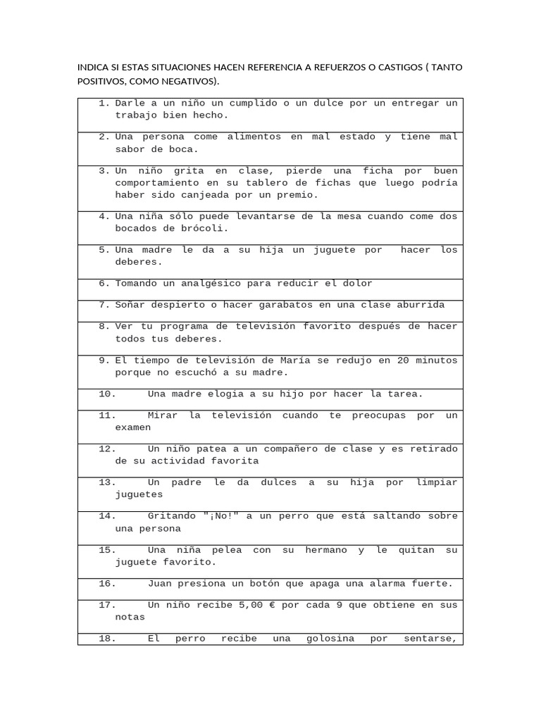Práctica Refuerzos y Castigos | PDF