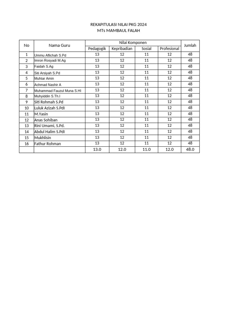 3arsip by Name Rekap PKG 24 - djp-2626 Silakan Diedit | PDF