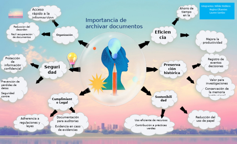 Mapa Mental Importancia de Como Archivar Documentos 2024 | PDF
