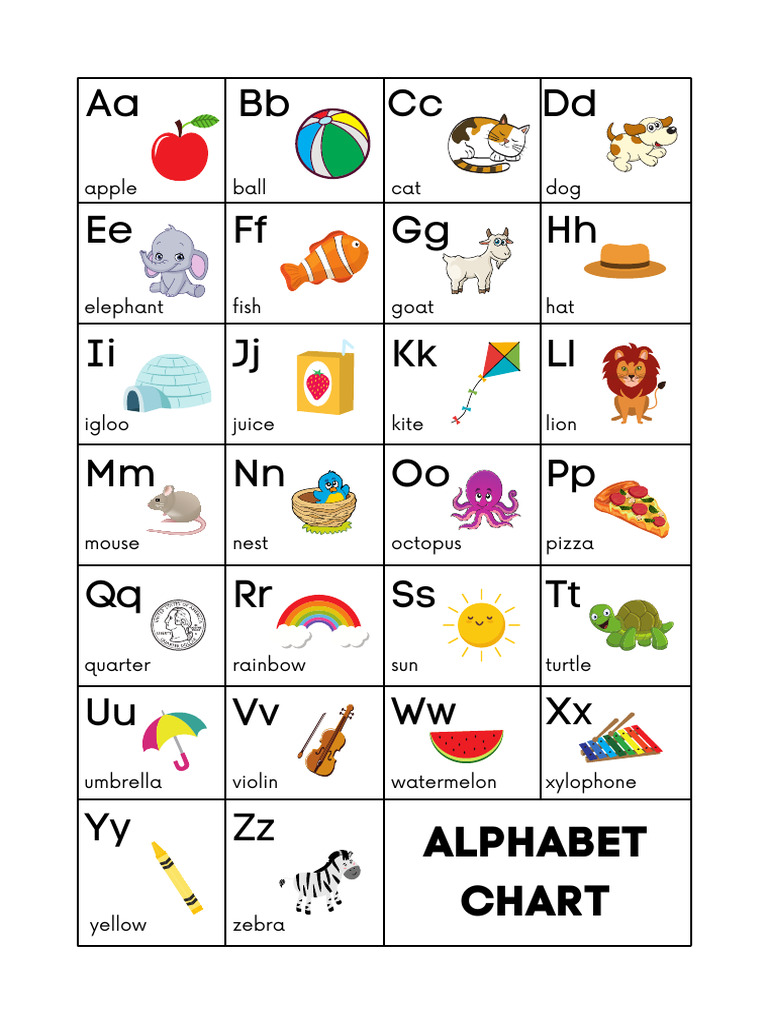 ABC Chart Classroom Poster 20240511 204826 0000 | PDF