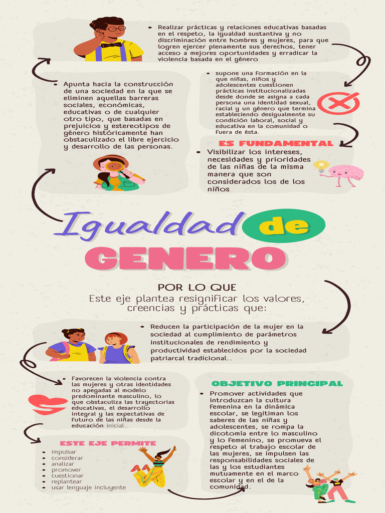 Infografía sobre Igualdad de Género Infantil | PDF | Mujer | Igualdad ...
