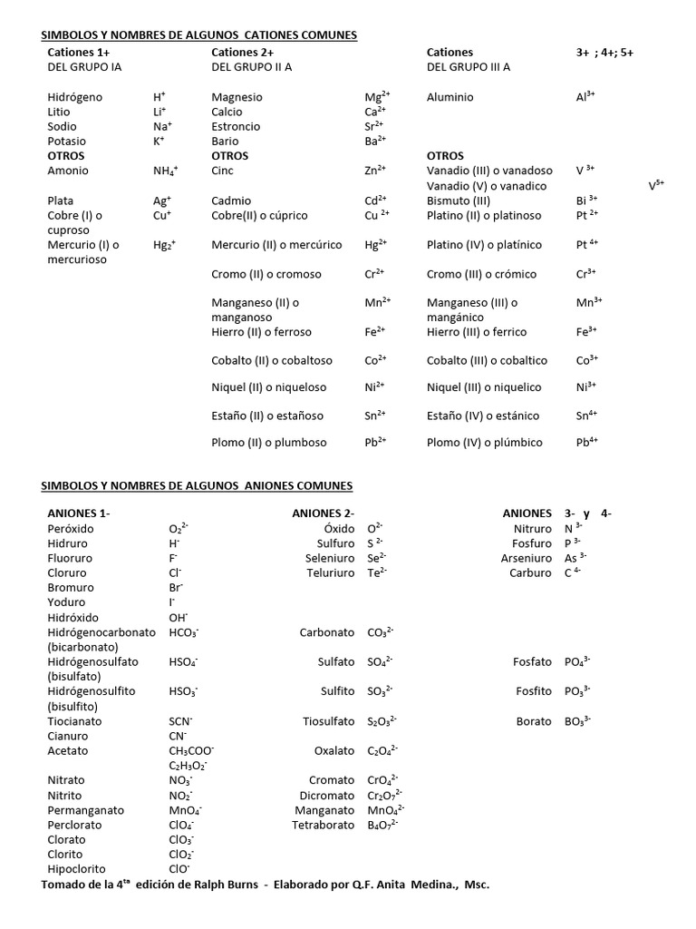 Símbolos y Nombres de Iones Comunes | PDF | Materiales de construcción ...